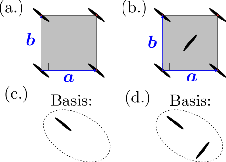 Emergent Patterns of 2D Crystals