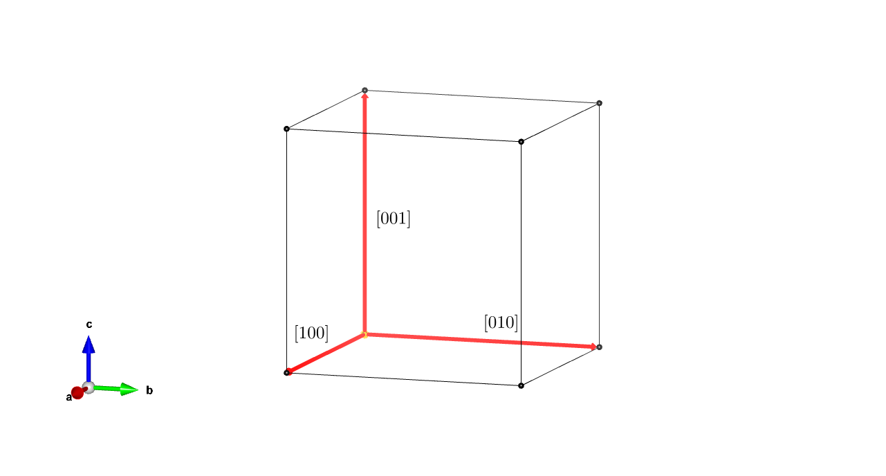 Navigating 3D Structures - Crystallographic Directions
