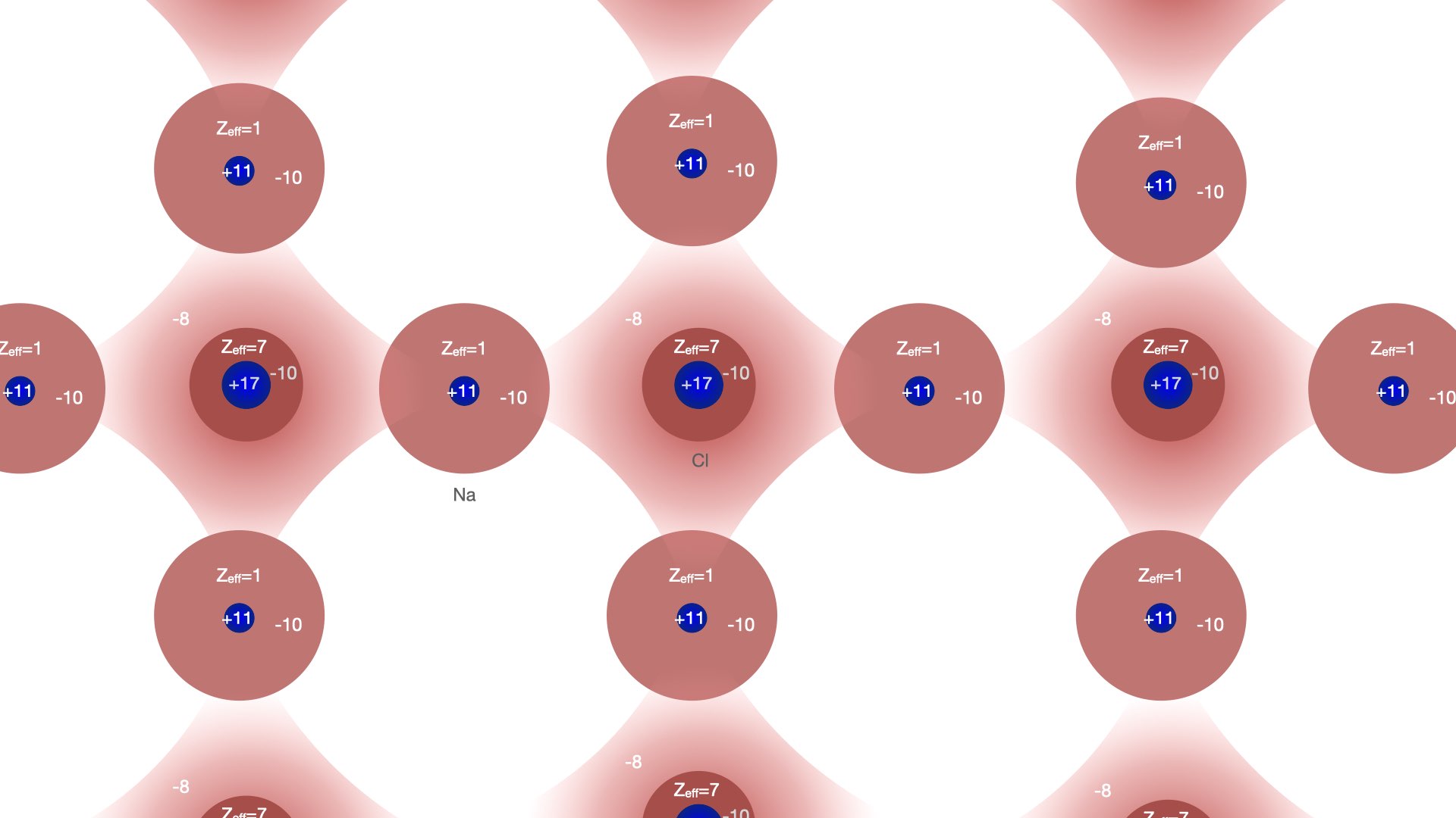 Electrostatic Interpretation of Different Bond Types